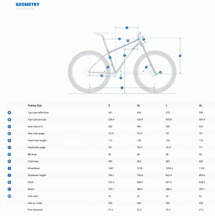 Ritchey Ascent Frameset - Steel, Desert Dust - The LBS